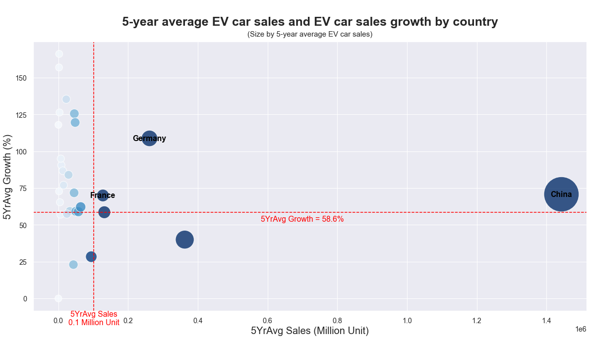 GitHub - ssorawits/EV_Analytics_Visualize