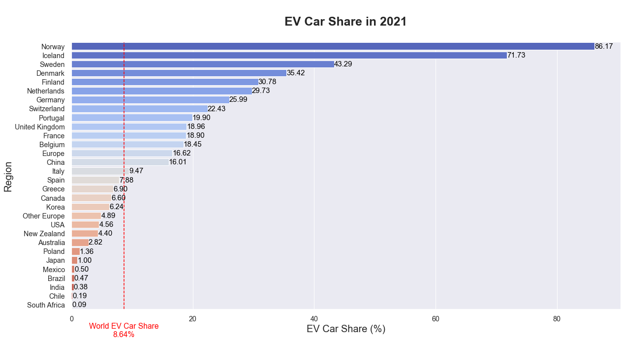 GitHub - ssorawits/EV_Analytics_Visualize