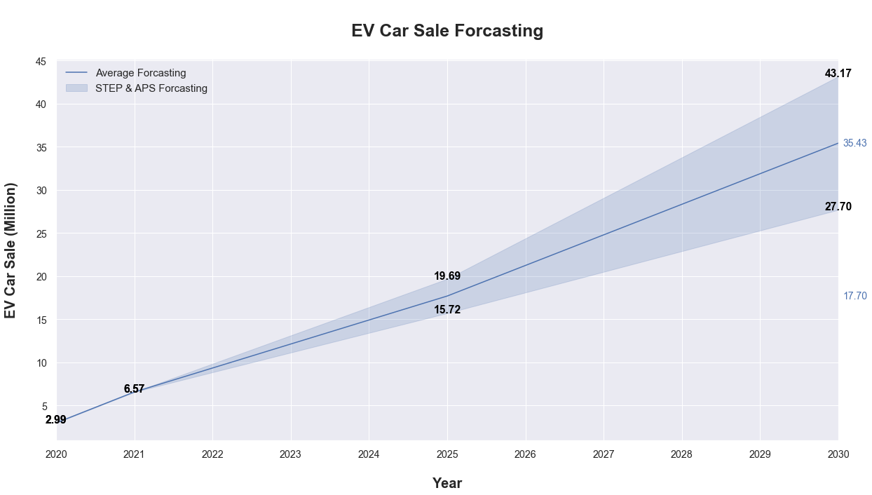 GitHub - ssorawits/EV_Analytics_Visualize