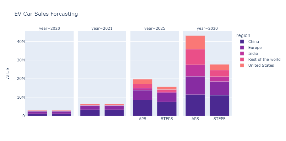 GitHub - ssorawits/EV_Analytics_Visualize