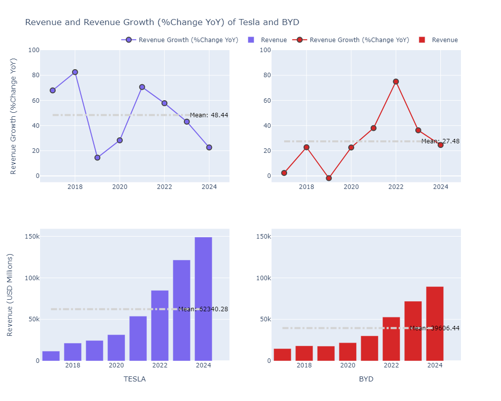 GitHub - ssorawits/EV_Analytics_Visualize