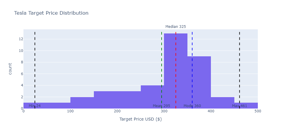 GitHub - ssorawits/EV_Analytics_Visualize