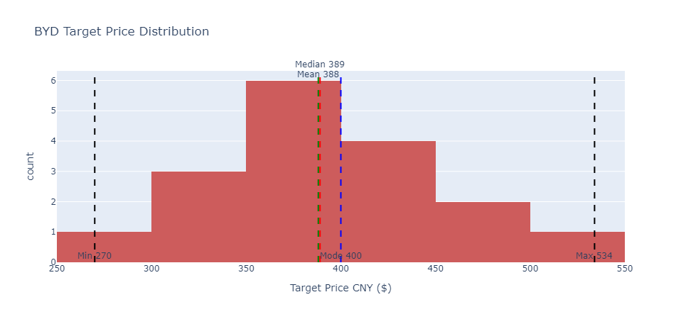 GitHub - ssorawits/EV_Analytics_Visualize