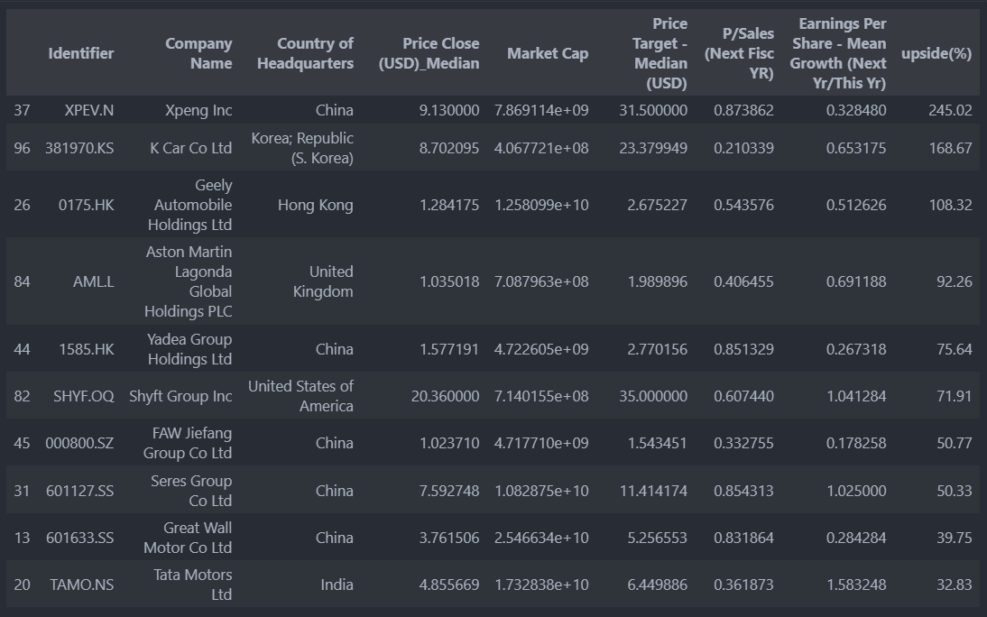 GitHub - ssorawits/EV_Analytics_Visualize