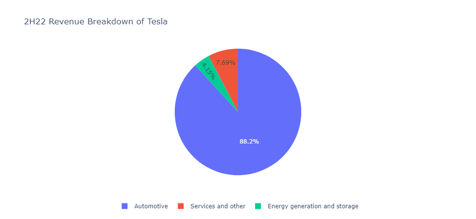 GitHub - ssorawits/EV_Analytics_Visualize