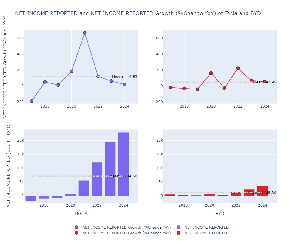 GitHub - ssorawits/EV_Analytics_Visualize