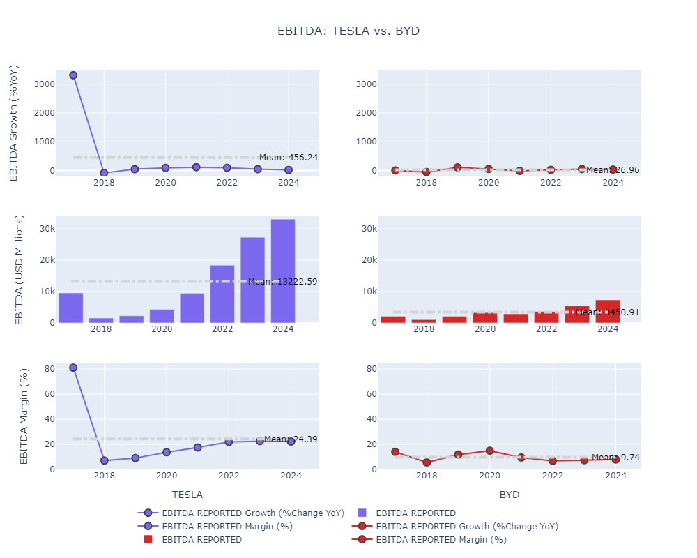 GitHub - ssorawits/EV_Analytics_Visualize