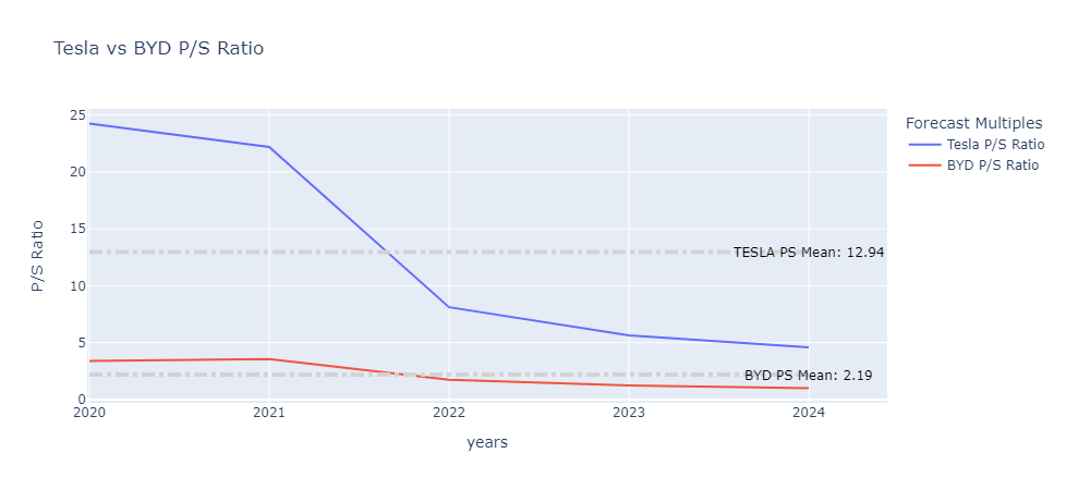 GitHub - ssorawits/EV_Analytics_Visualize