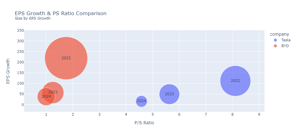 GitHub - ssorawits/EV_Analytics_Visualize