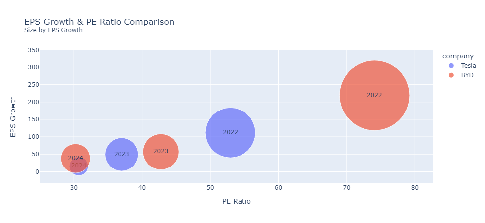 GitHub - ssorawits/EV_Analytics_Visualize
