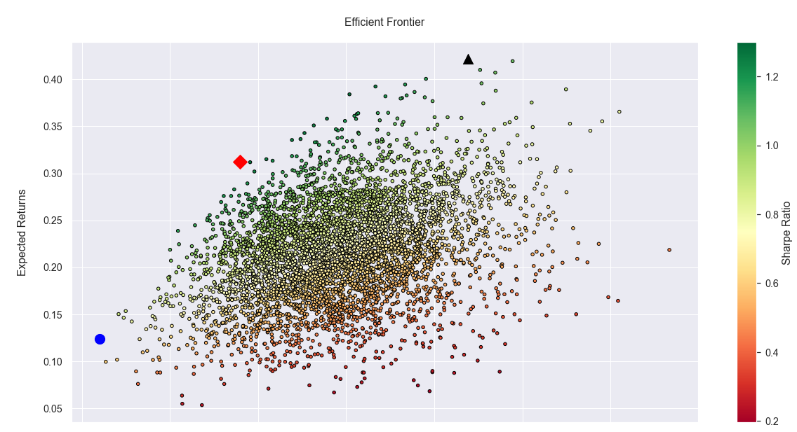 GitHub - ssorawits/EV_Analytics_Visualize
