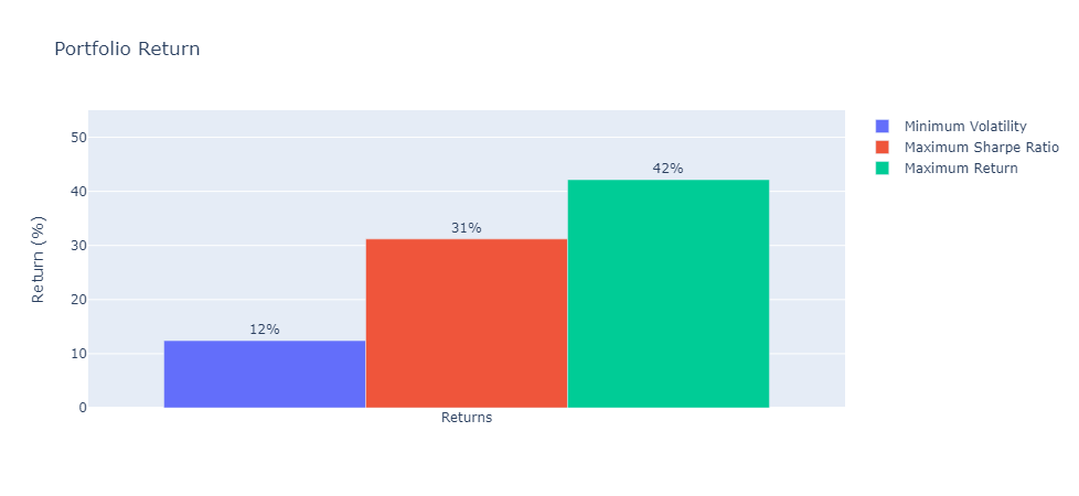 GitHub - ssorawits/EV_Analytics_Visualize