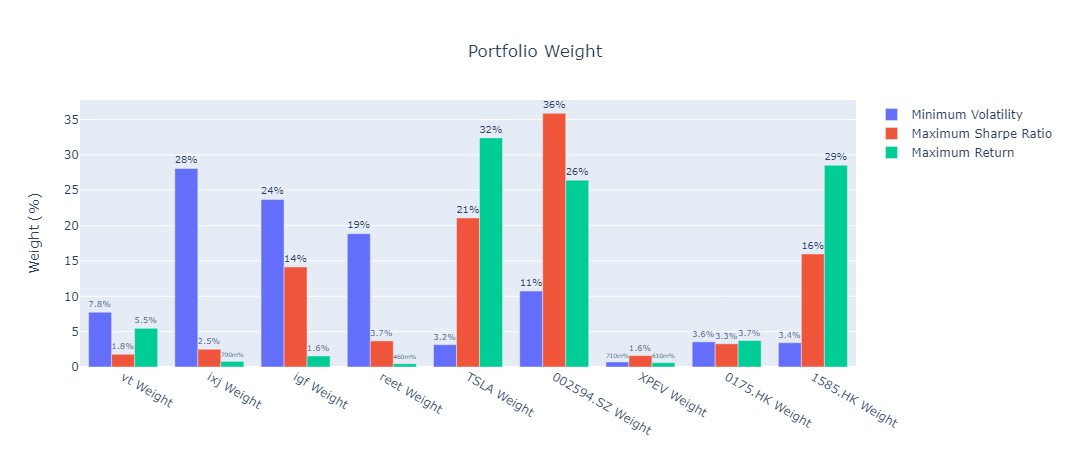 GitHub - ssorawits/EV_Analytics_Visualize