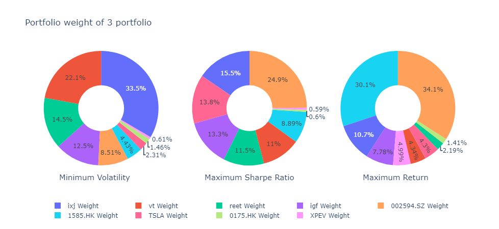 GitHub - ssorawits/EV_Analytics_Visualize
