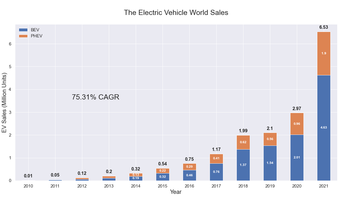 GitHub - ssorawits/EV_Analytics_Visualize