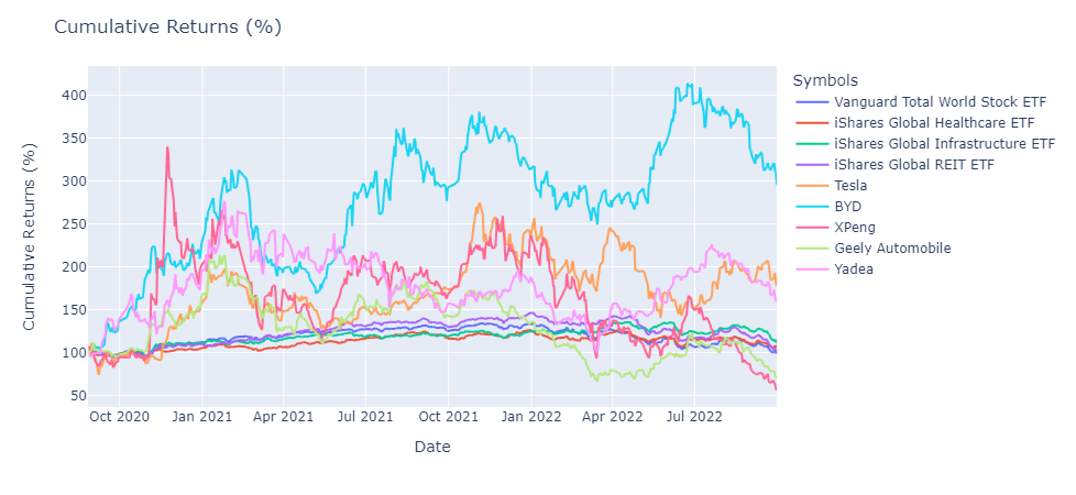 GitHub - ssorawits/EV_Analytics_Visualize
