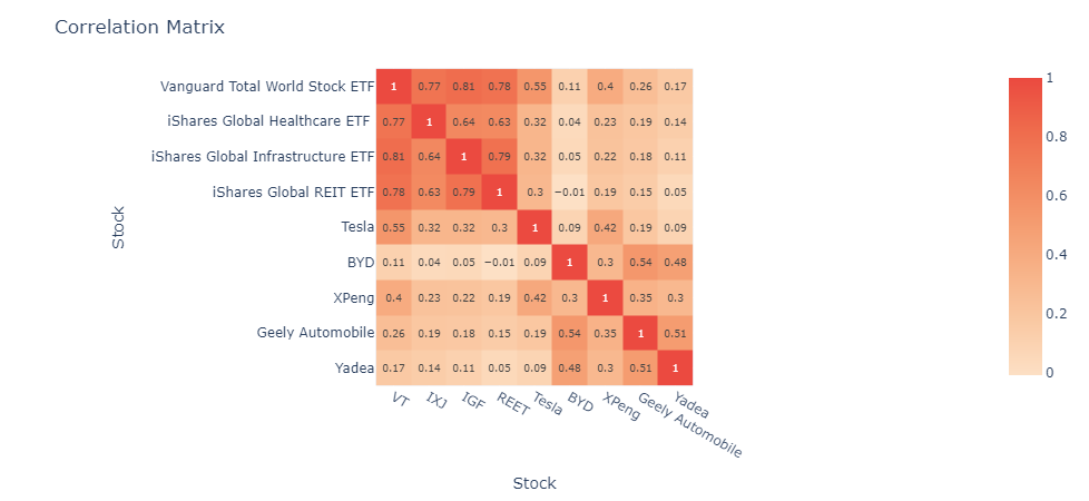 GitHub - ssorawits/EV_Analytics_Visualize