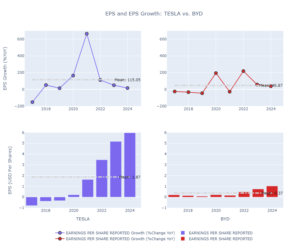 GitHub - ssorawits/EV_Analytics_Visualize