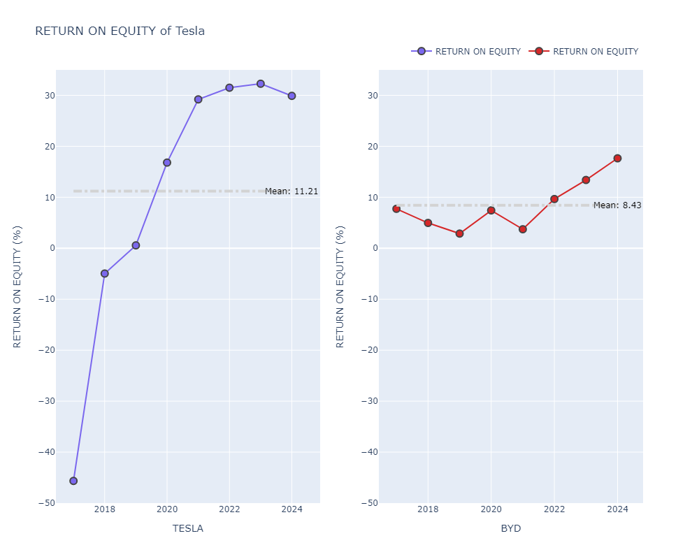 GitHub - ssorawits/EV_Analytics_Visualize