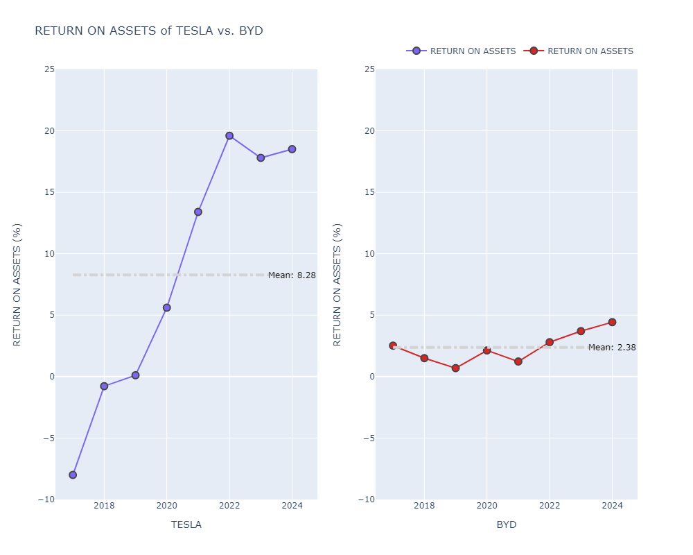 GitHub - ssorawits/EV_Analytics_Visualize
