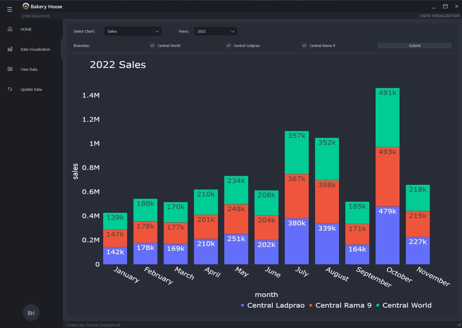 GitHub - ssorawits/NOSQL_App