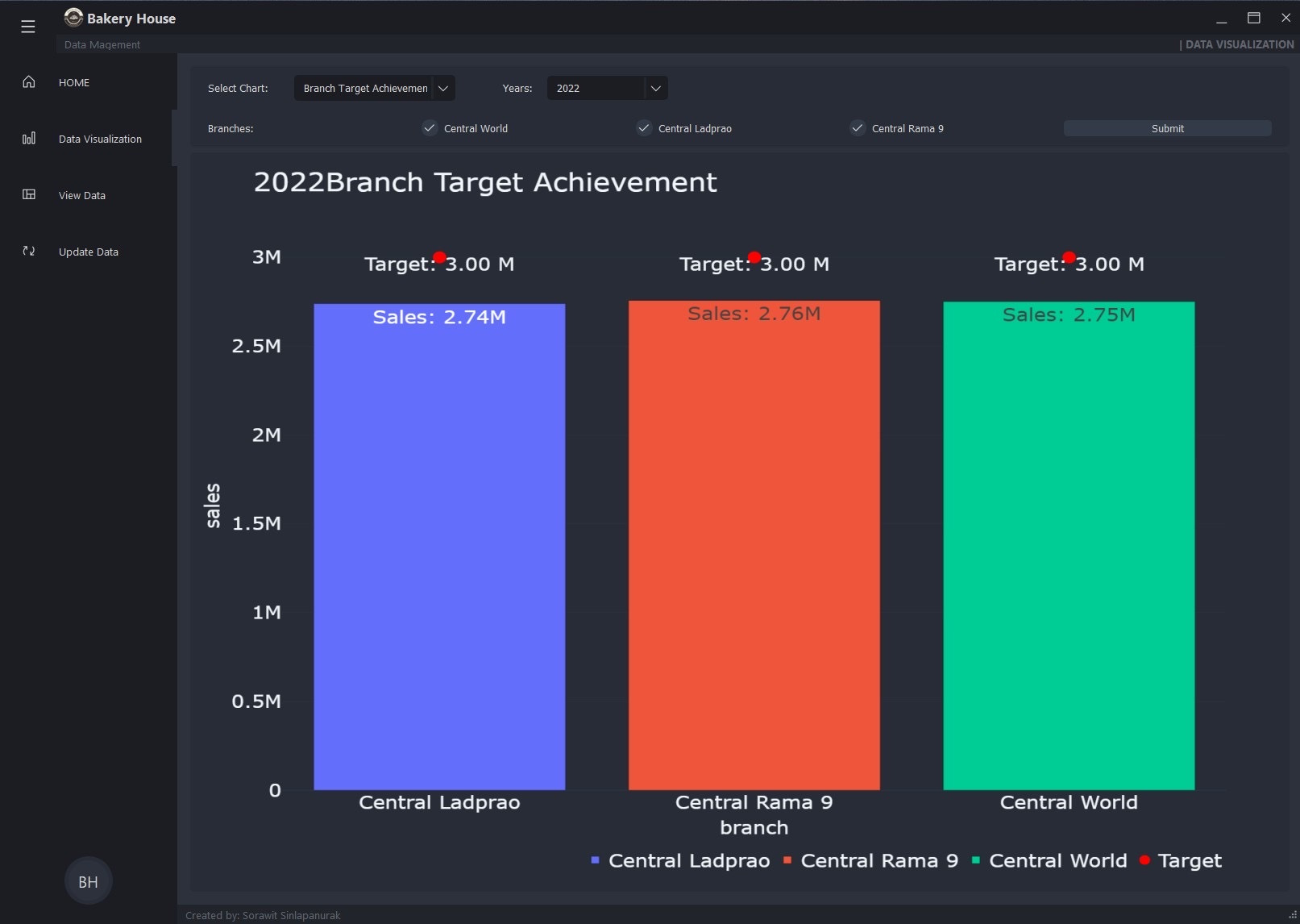 GitHub - ssorawits/NOSQL_App