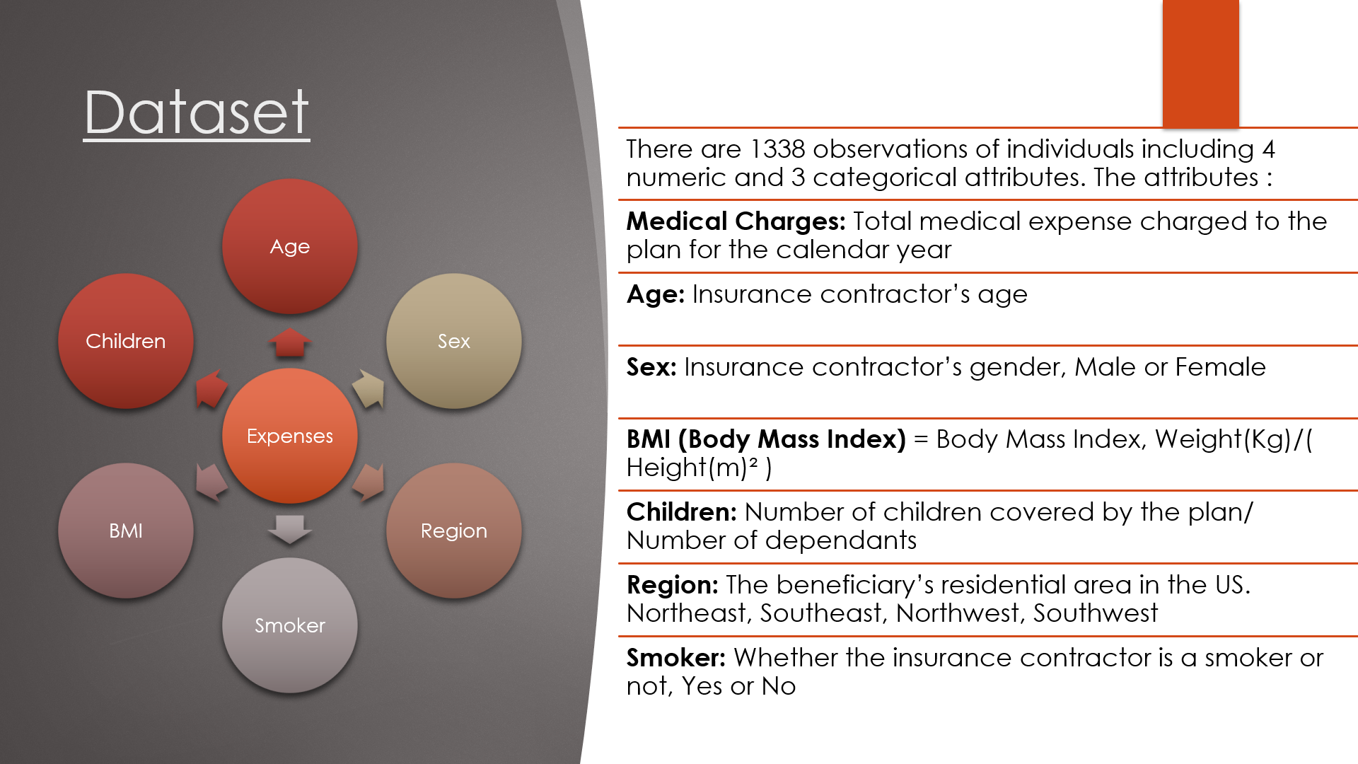 GitHub - soniavej/InsurancePricing-Linear-Regression: Medical Expenses ...