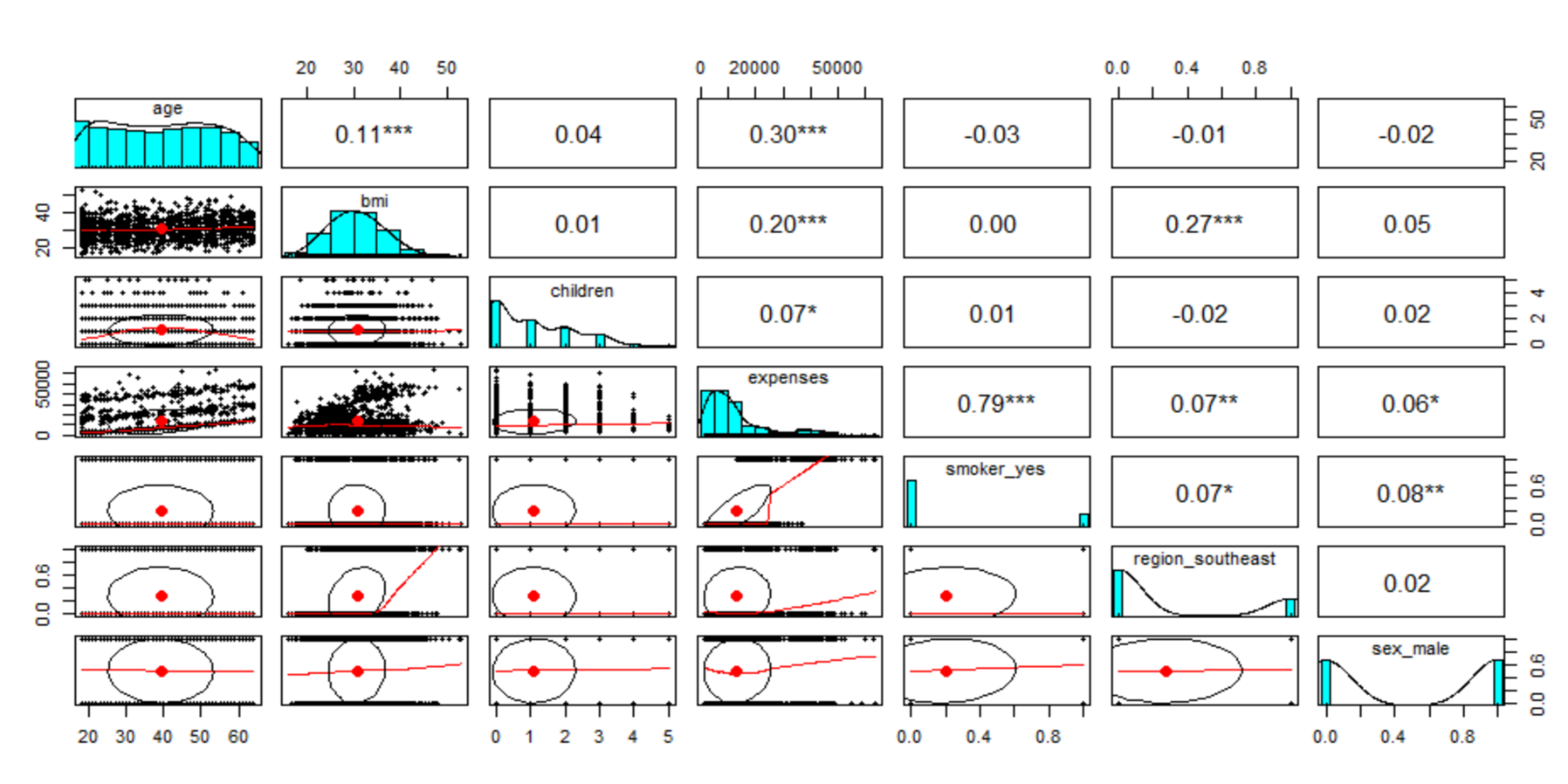 GitHub - soniavej/InsurancePricing-Linear-Regression: Medical Expenses Prediction by using ...
