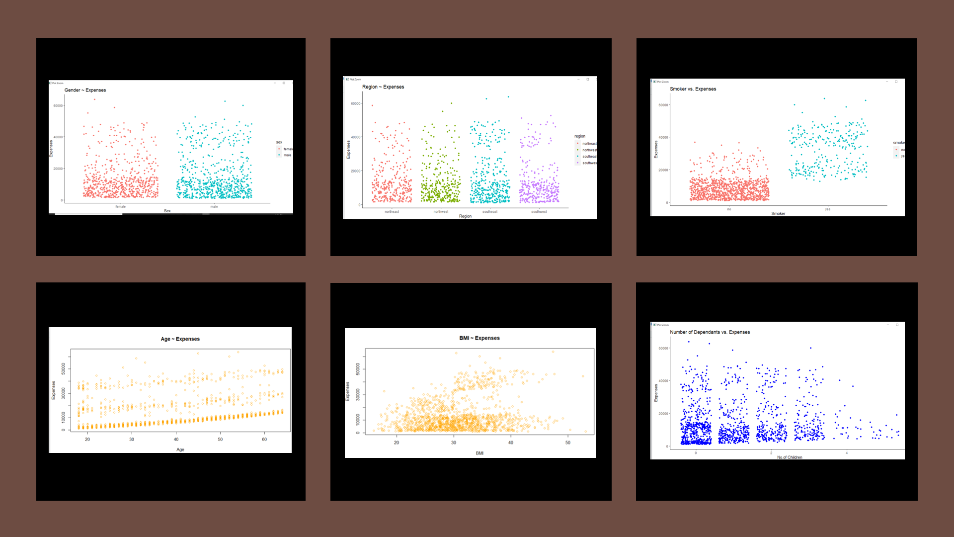 GitHub - soniavej/InsurancePricing-Linear-Regression: Medical Expenses ...