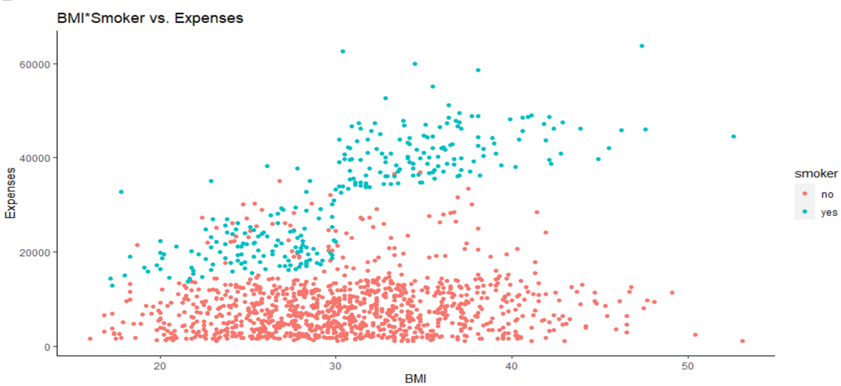 GitHub - soniavej/InsurancePricing-Linear-Regression: Medical Expenses ...