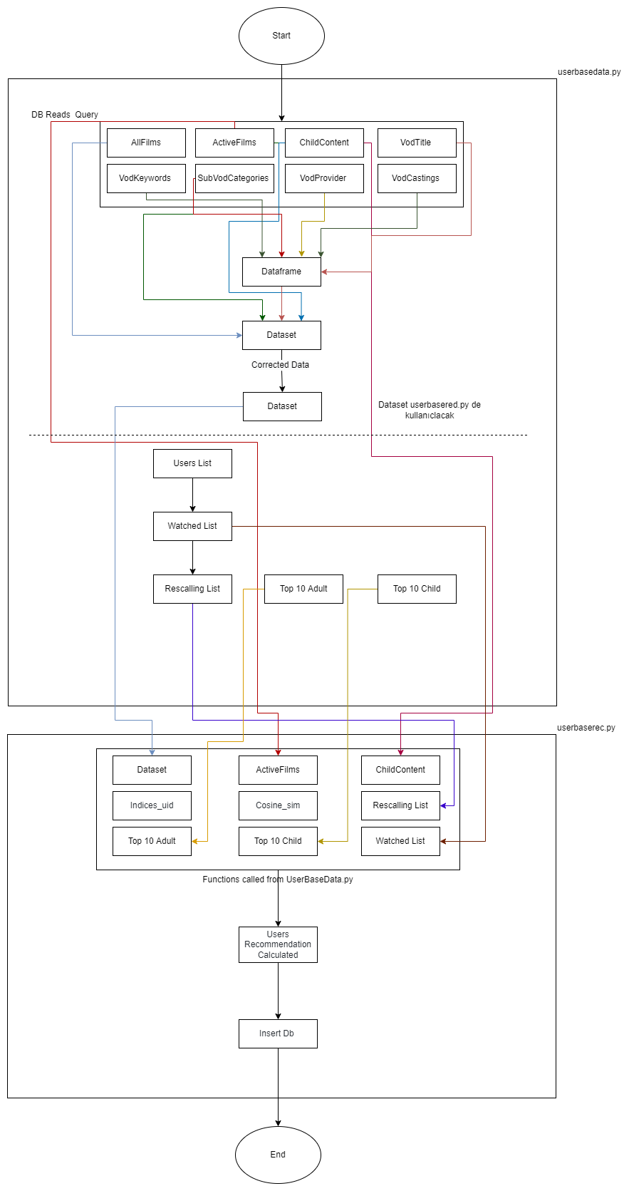 GitHub - TastekinAhmedFaruk/Content-Recommendation-App